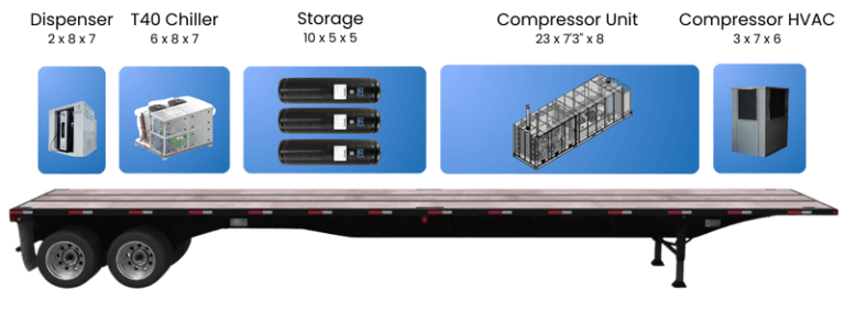 Innovative Mobile Hydrogen Refueling System | HNO International